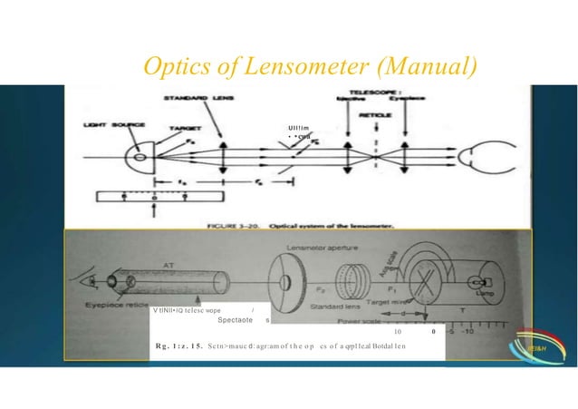 lensometer-1-2048 (20 files merged).pptx