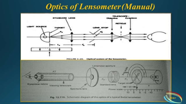Lensometer | PPTX | Eye and Vision Conditions | Diseases and Conditions
