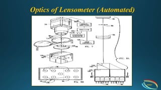 Lensometer | PPTX