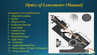 Lensometer | PPTX