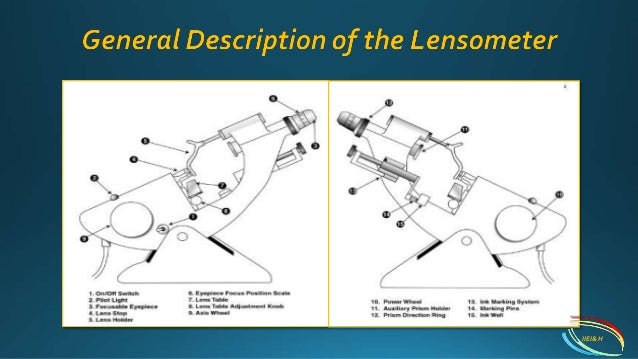 Lensometer