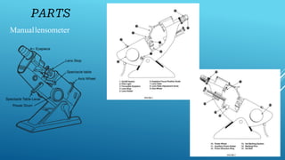 lensometer to find focal power of the lens..pptx