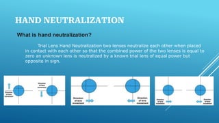 lensometer to find focal power of the lens..pptx