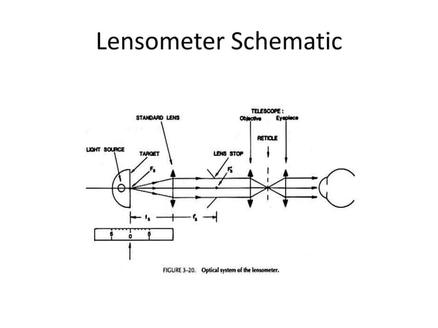LENSOMETER---7.pptx | Photography | Arts and Crafts