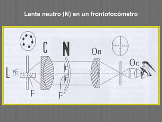 Lensometro | PPTX