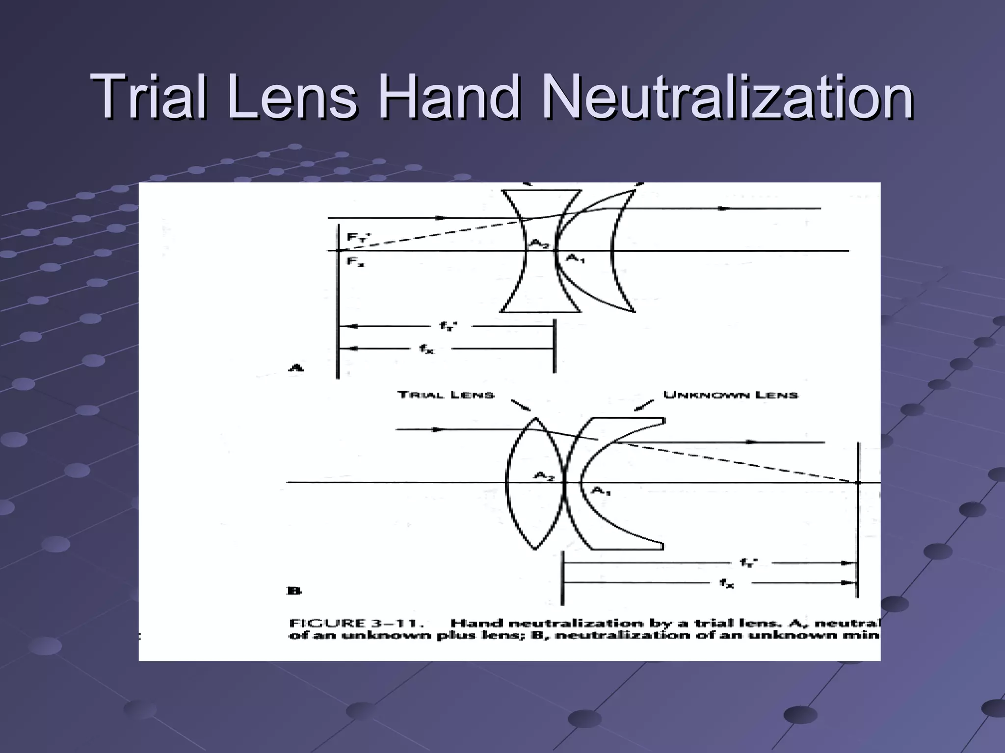 Lens power measurement | PPT