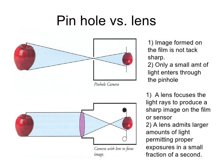 Lens Power Point Presentation.