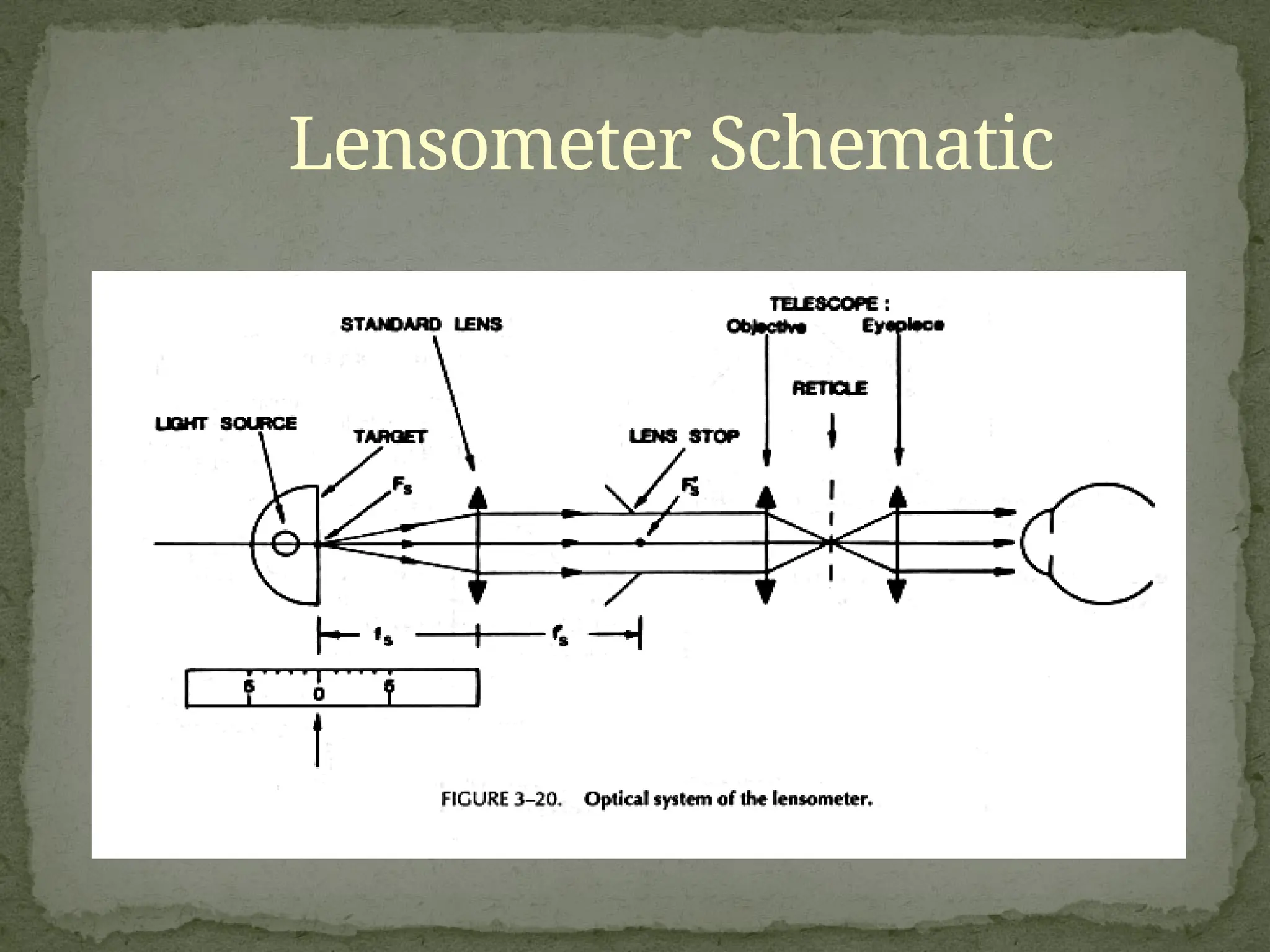 Lens power specification and measurements.pptx