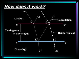 Ophthalmic lens reflections & ARC | PPT