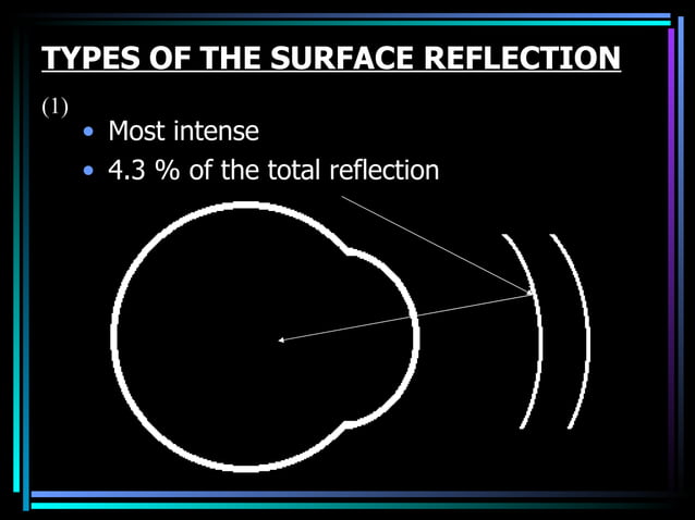 Ophthalmic lens reflections & ARC | PPT