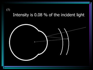 Ophthalmic lens reflections & ARC | PPT