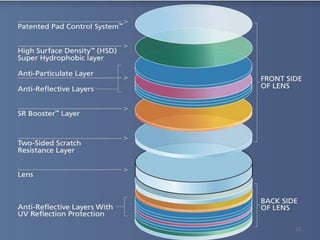Lens surface coating | PPTX