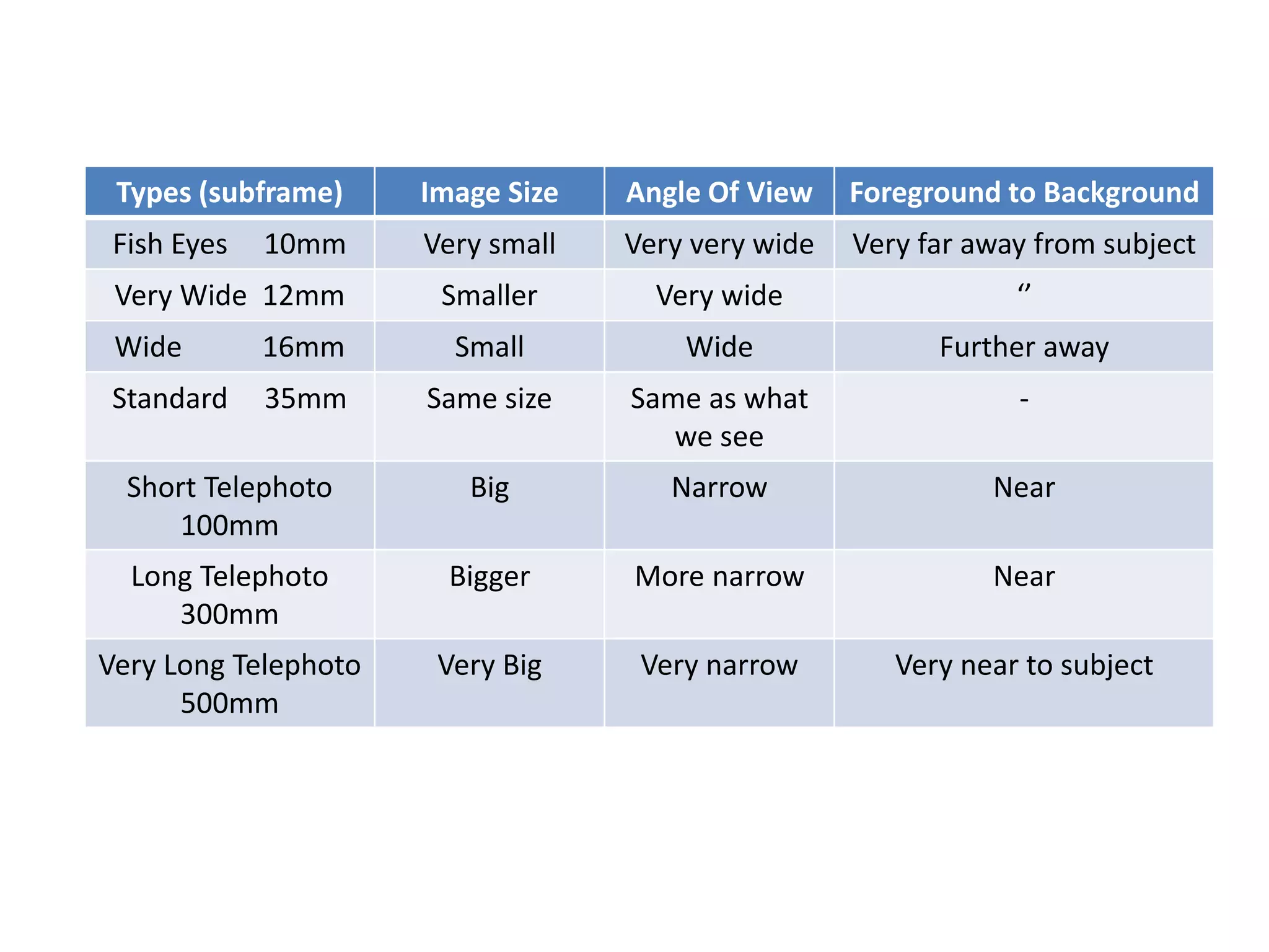 Lens table | PPT