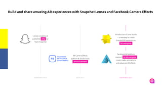 Lens That - Facebook Camera & Snapchat AR Creative Studio | PDF