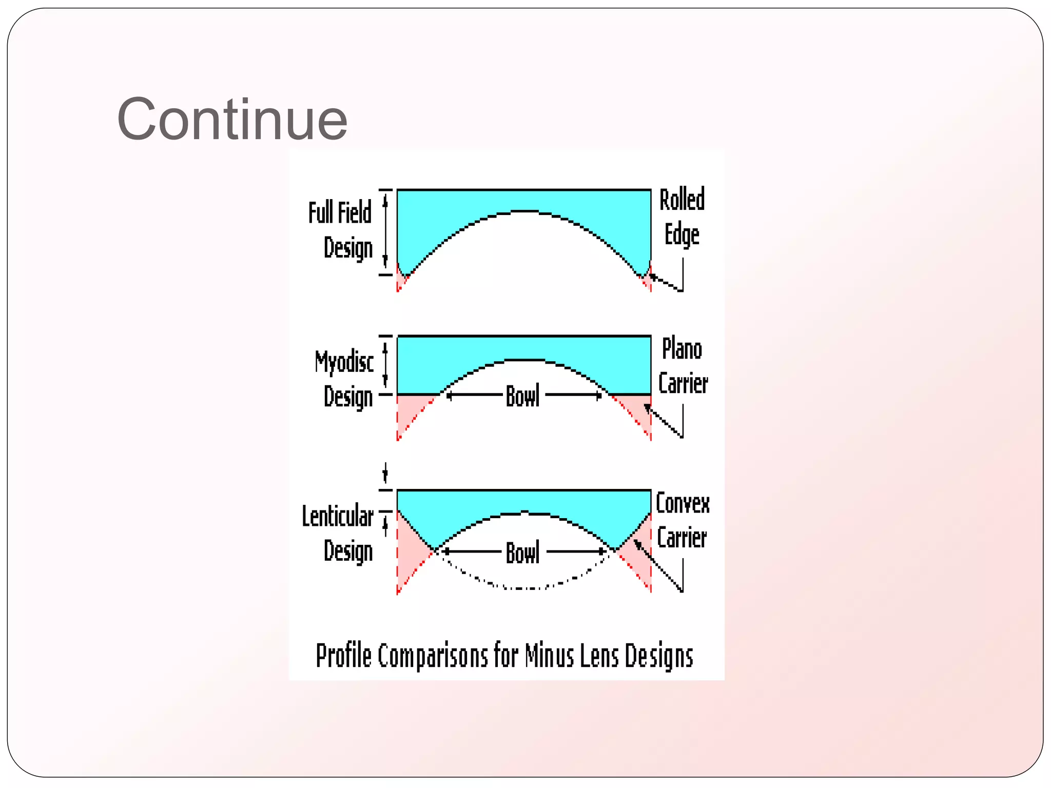 Lenticular lenses | PPTX