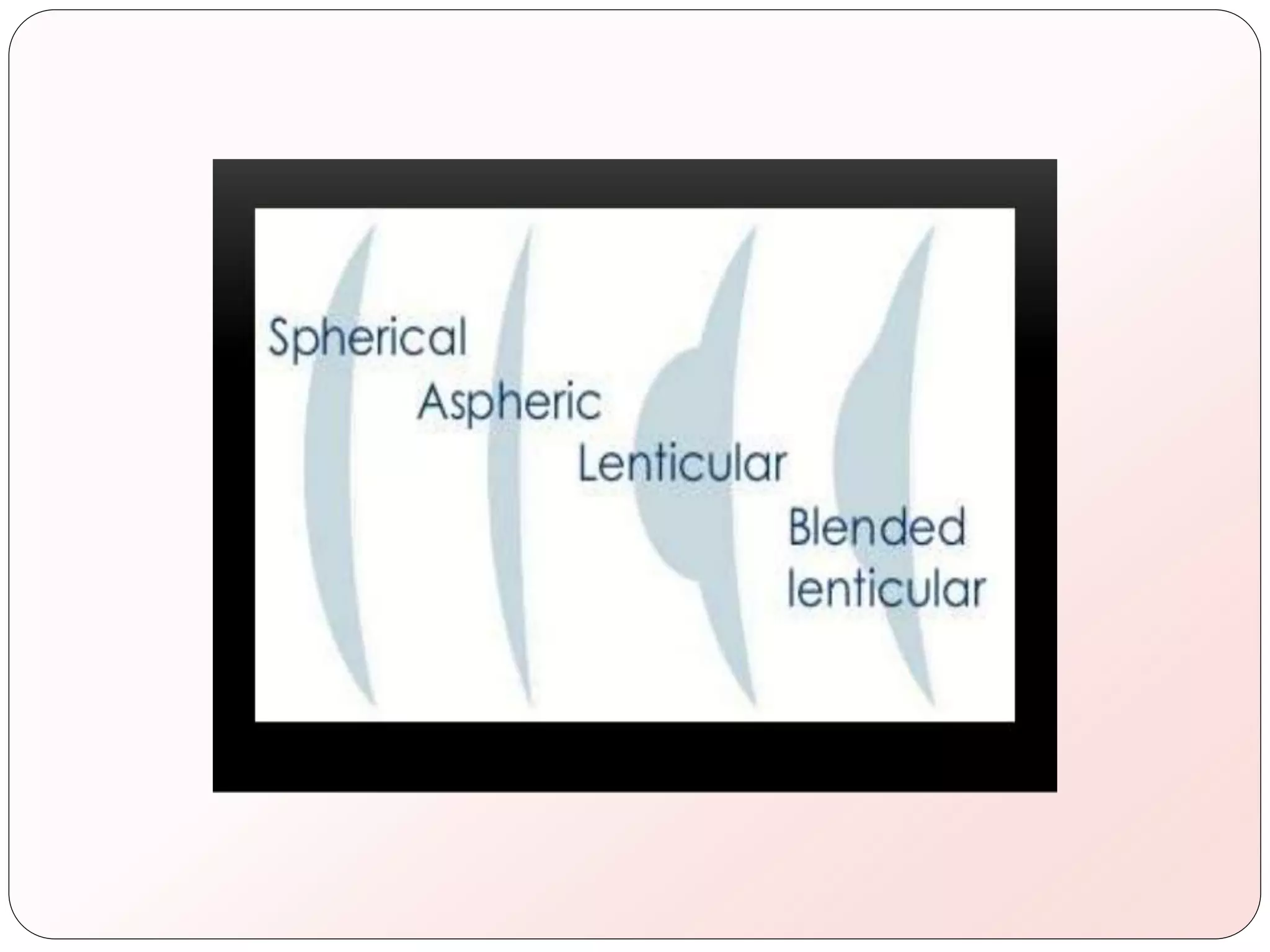 Lenticular lenses | PPTX