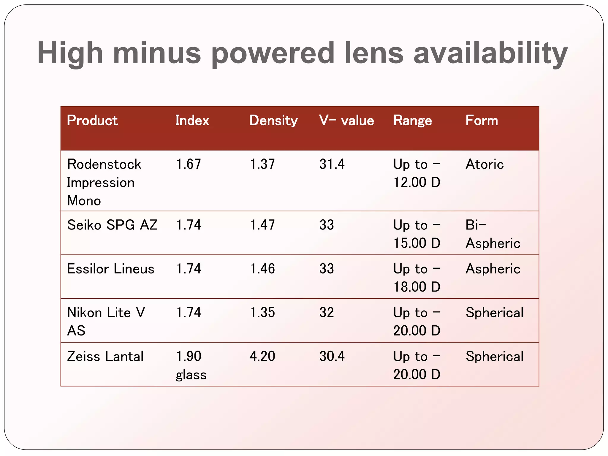 Lenticular lenses | PPTX