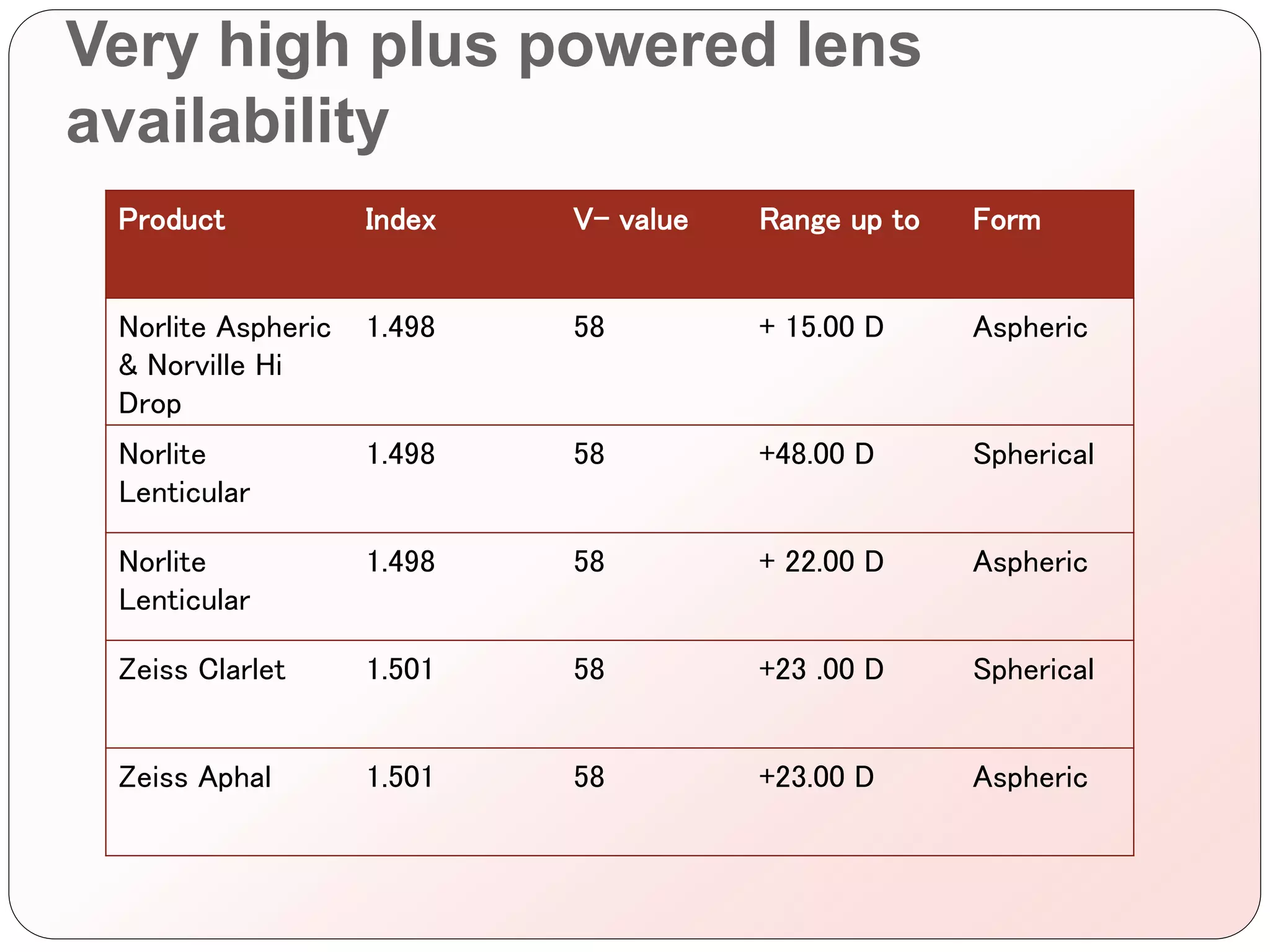 Lenticular lenses | PPTX