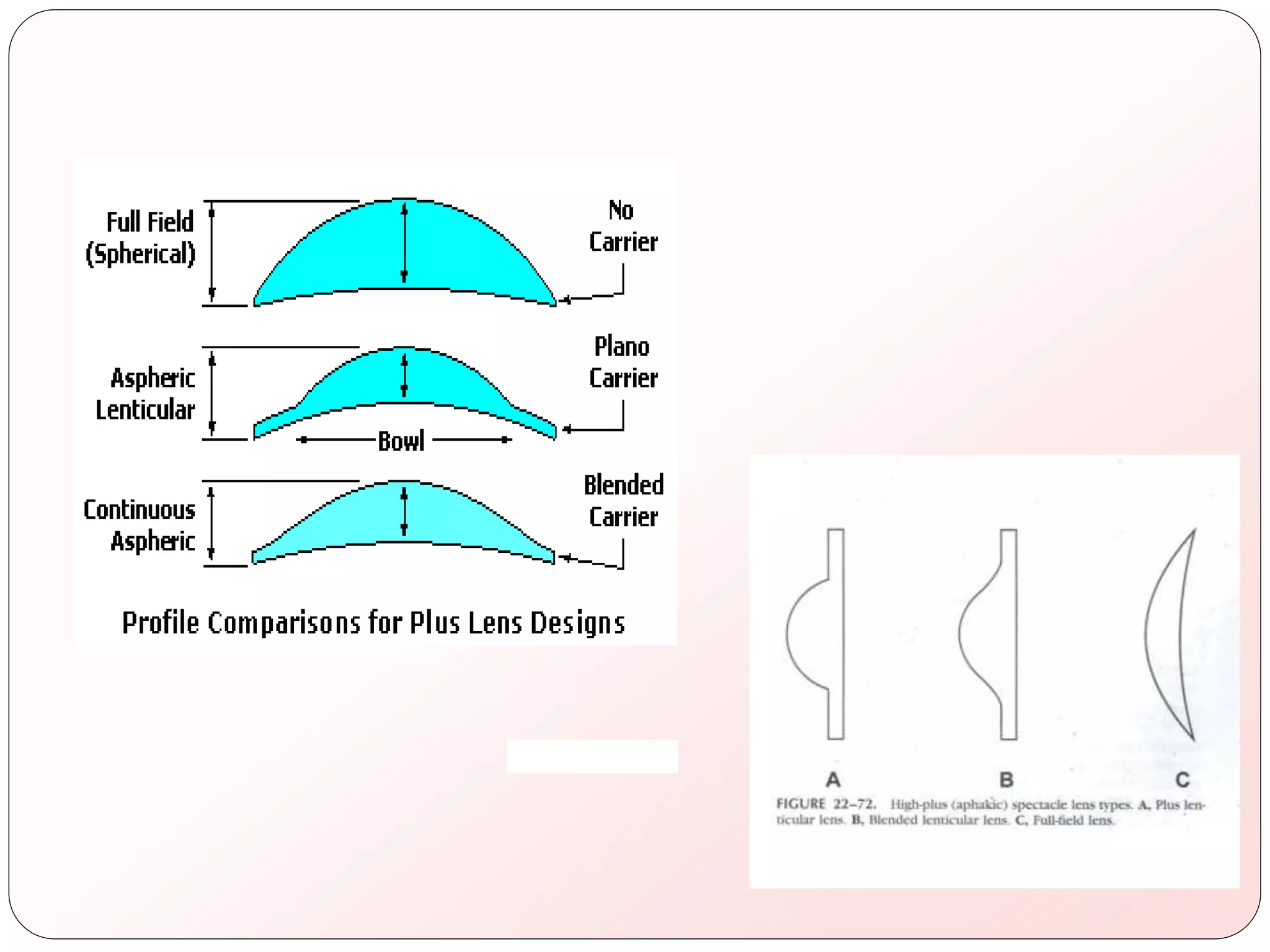 Lenticular lenses | PPTX