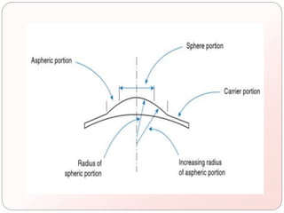 Lenticular lenses | PPTX
