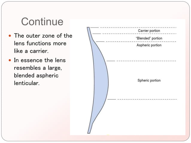 Lenticular lenses | PPTX