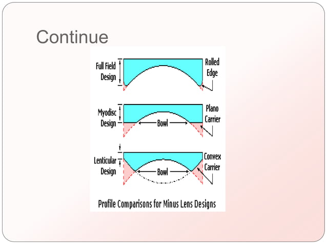 Lenticular lenses | PPTX
