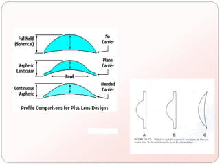 Lenticular lenses | PPTX