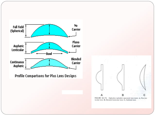 Lenticular lenses | PPTX