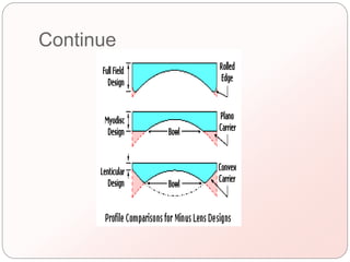 Lenticular Lens Glasses