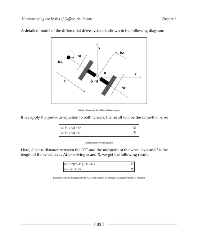 Lentin Joseph Learning Robotics Using Python Design Simulate Program 8284