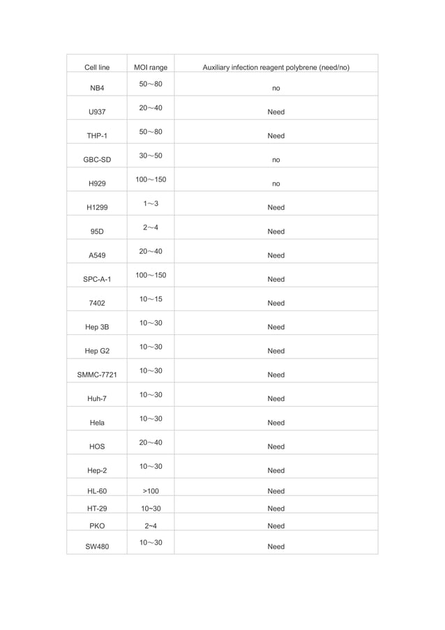 Lentivirus Infection Protocol for stable cell line development (CLD).pdf