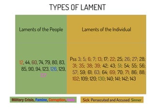 Lent Series 2018 Learning to Lament | PDF
