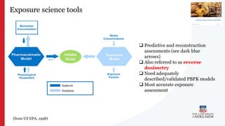 Understanding the significance of exposure science in WHS issues | PPT