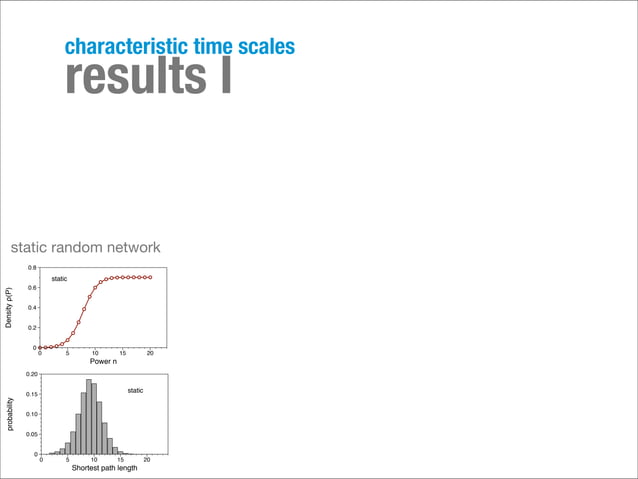 Unfolding Accessibility of Temporal Networks | PPT