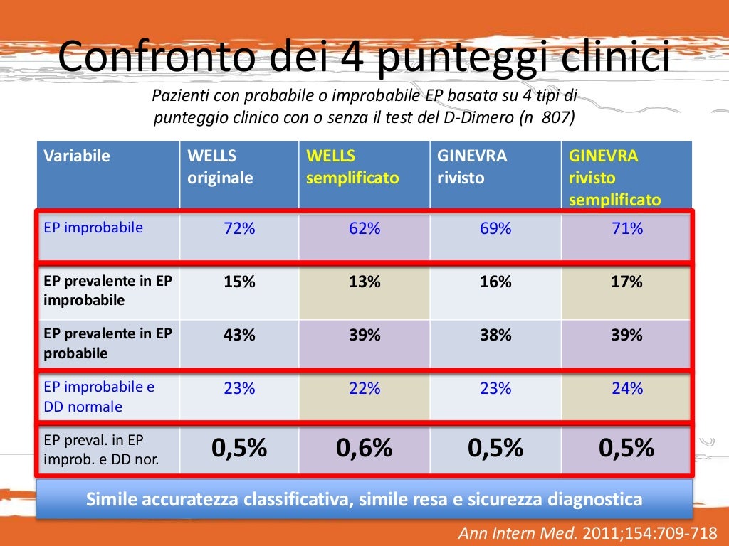 Le nuove linee guida esc per l'embolia polmonare
