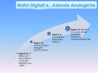 Le nuove professioni del web 2012 | PPT