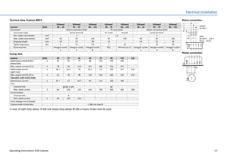 Lenze-i550-to-132kW-Manual-V3 for engineer | PDF