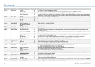 Lenze-i550-to-132kW-Manual-V3 for engineer | PDF
