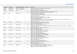 Lenze-i550-to-132kW-Manual-V3 for engineer | PDF