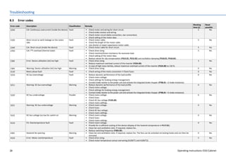 Lenze-i550-to-132kW-Manual-V3 for engineer | PDF