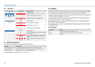 Lenze-i550-to-132kW-Manual-V3 for engineer | PDF