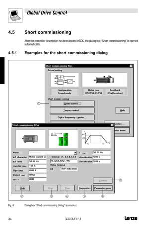 Lenze manual global drive gdc en | PDF