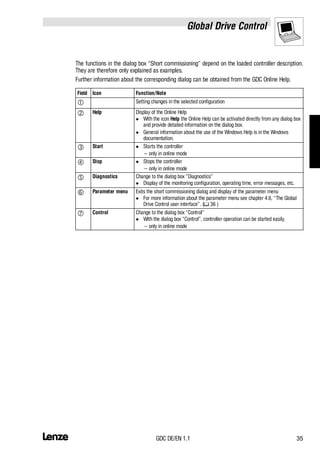 Lenze manual global drive gdc en | PDF