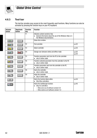 Lenze manual global drive gdc en | PDF