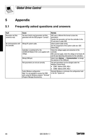 Lenze manual global drive gdc en | PDF