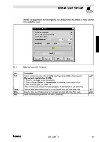 Lenze manual global drive gdc en | PDF