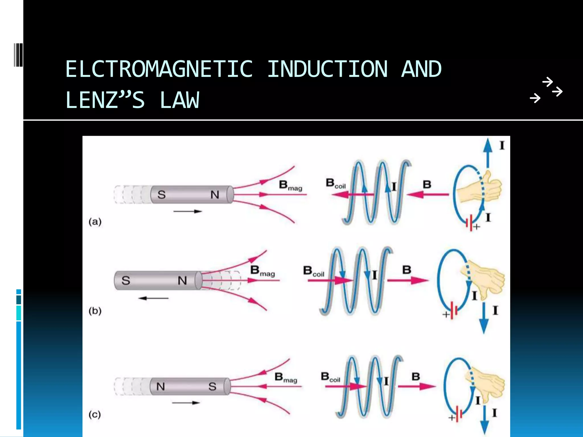 lenzes law presentatiovn.ppt | Physics | Science