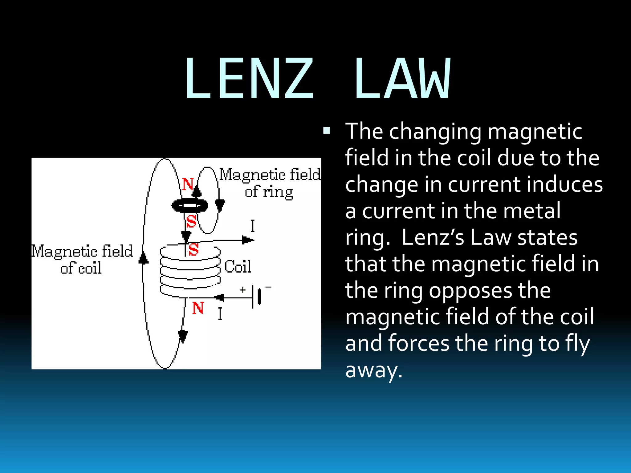 lenzes law presentatiovn.ppt | Physics | Science