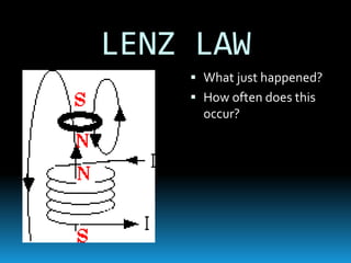 lenzes law presentatiovn.ppt | Physics | Science
