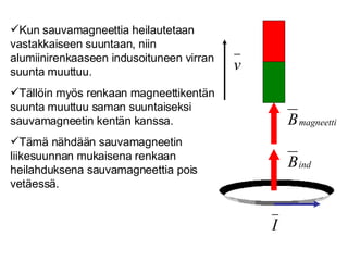 Lenzin Laki Slideshare Versio 1.0 | PPT